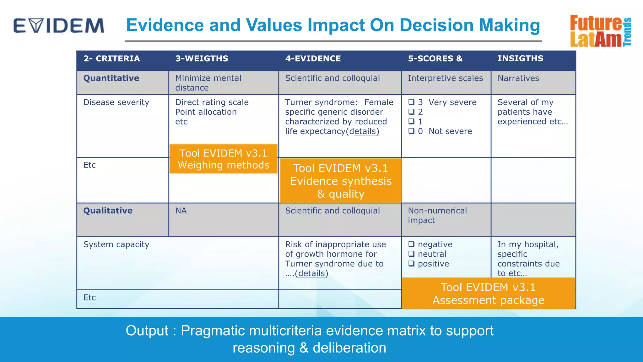 MCDA | PDF