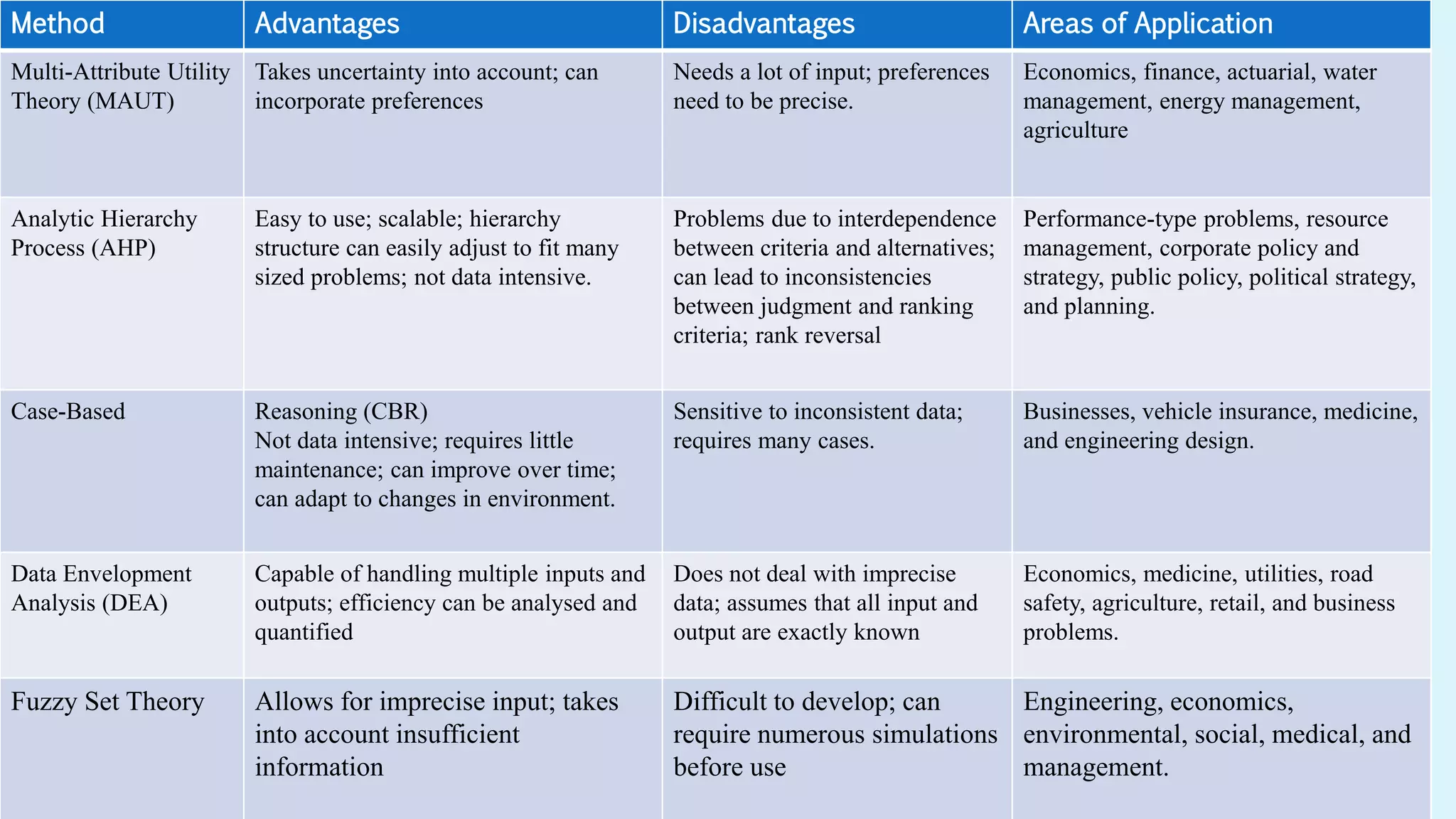 Multi criteria decision making in spatial data analysis | PPTX