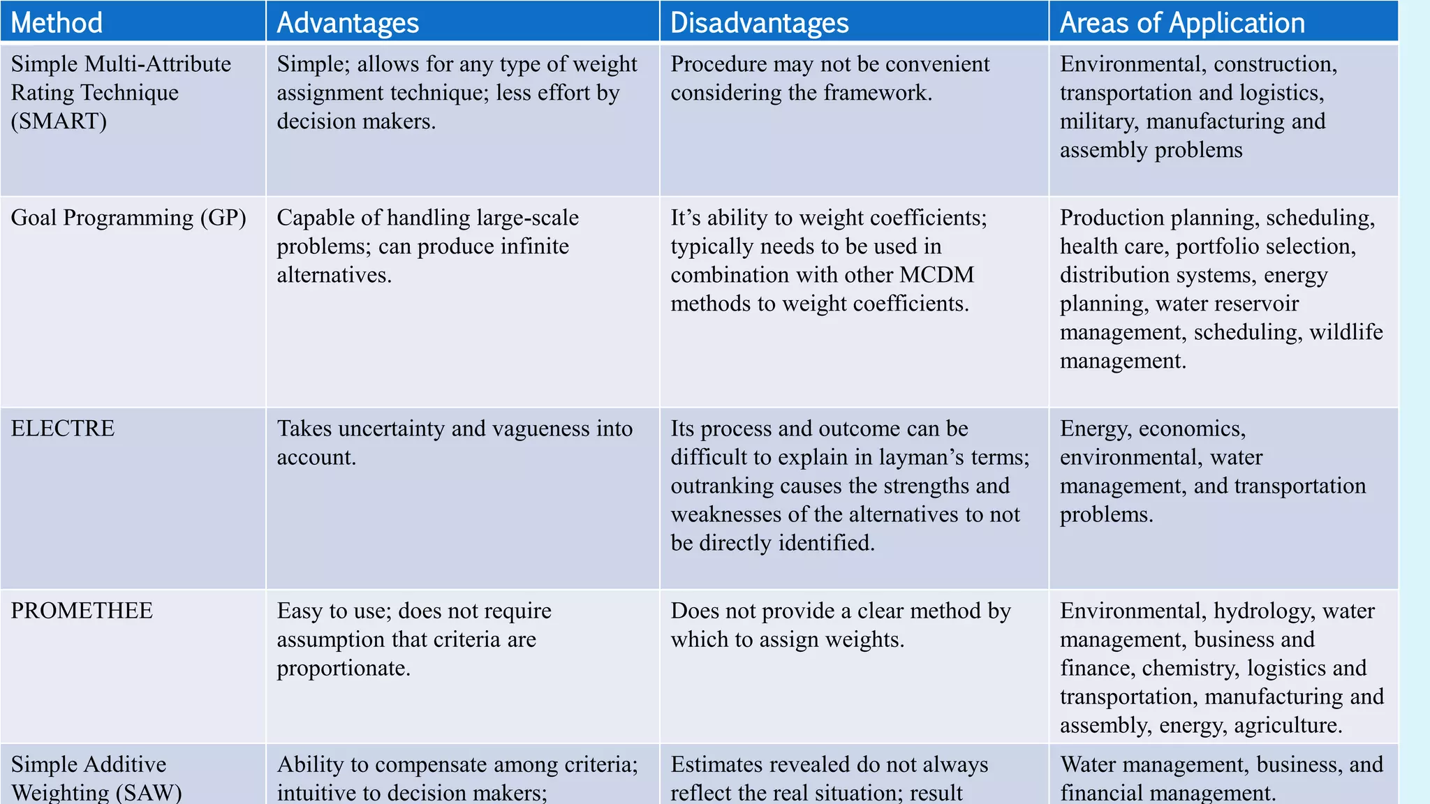 Multi criteria decision making in spatial data analysis | PPTX