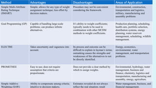 Multi criteria decision making in spatial data analysis | PPTX