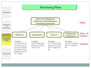 Multicriteria model to improve the use of performance evaluation instruments with focus on ...