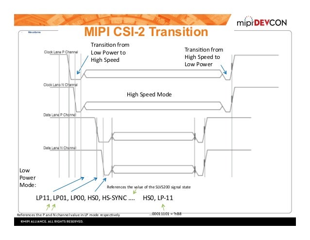 MIPI DevCon 2016: Multiple MIPI CSI-2 Cameras Leveraging FPGAs