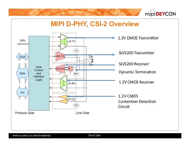 MIPI DevCon 2016: Multiple MIPI CSI-2 Cameras Leveraging FPGAs