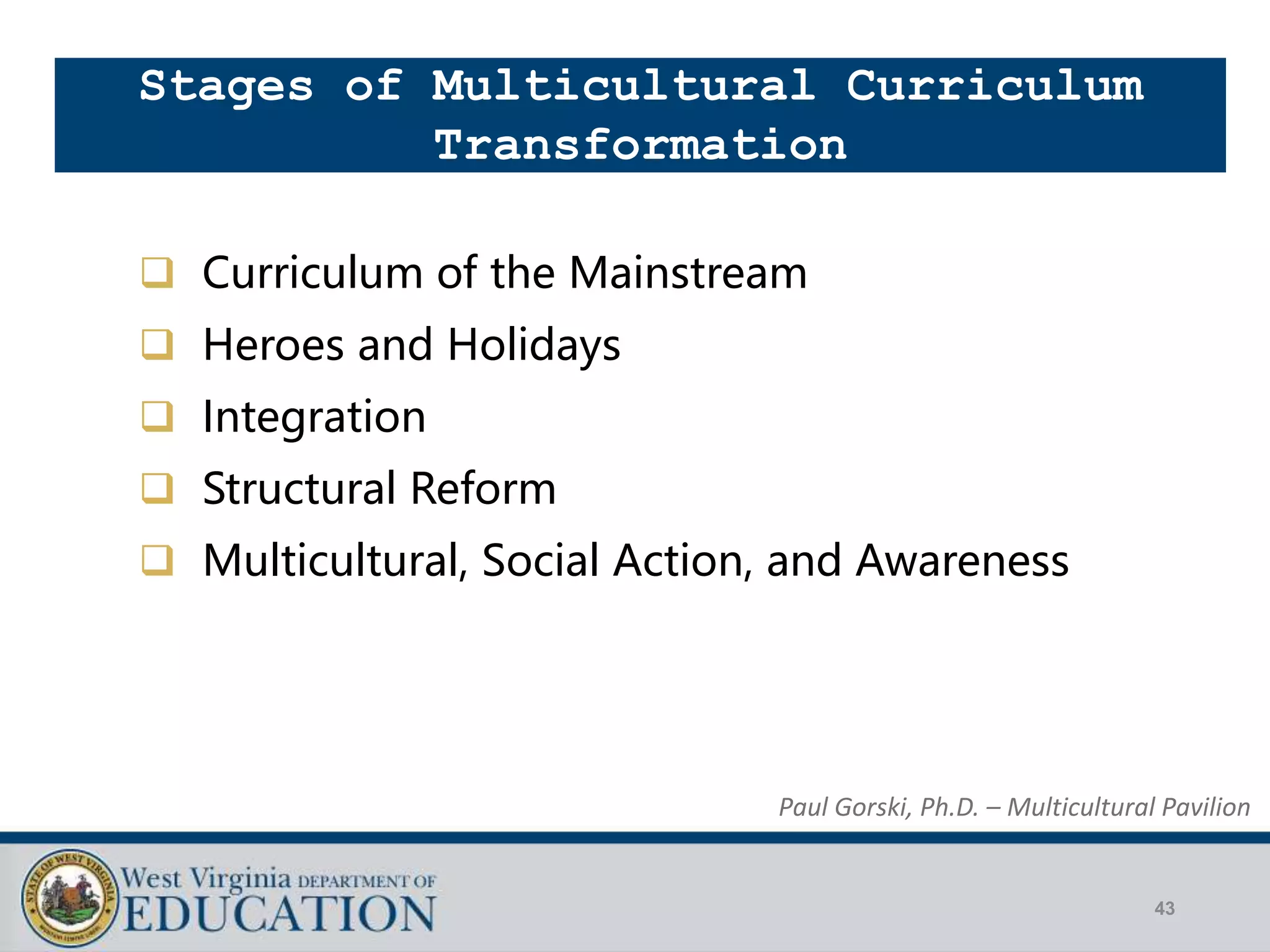 Multicultural-Education-Presentation-Final.pptx