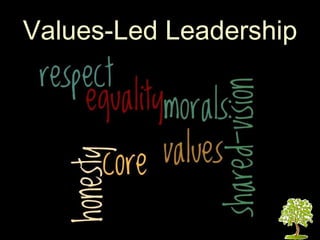 Multicultural approaches to educational leadership kathleen womack | PPT