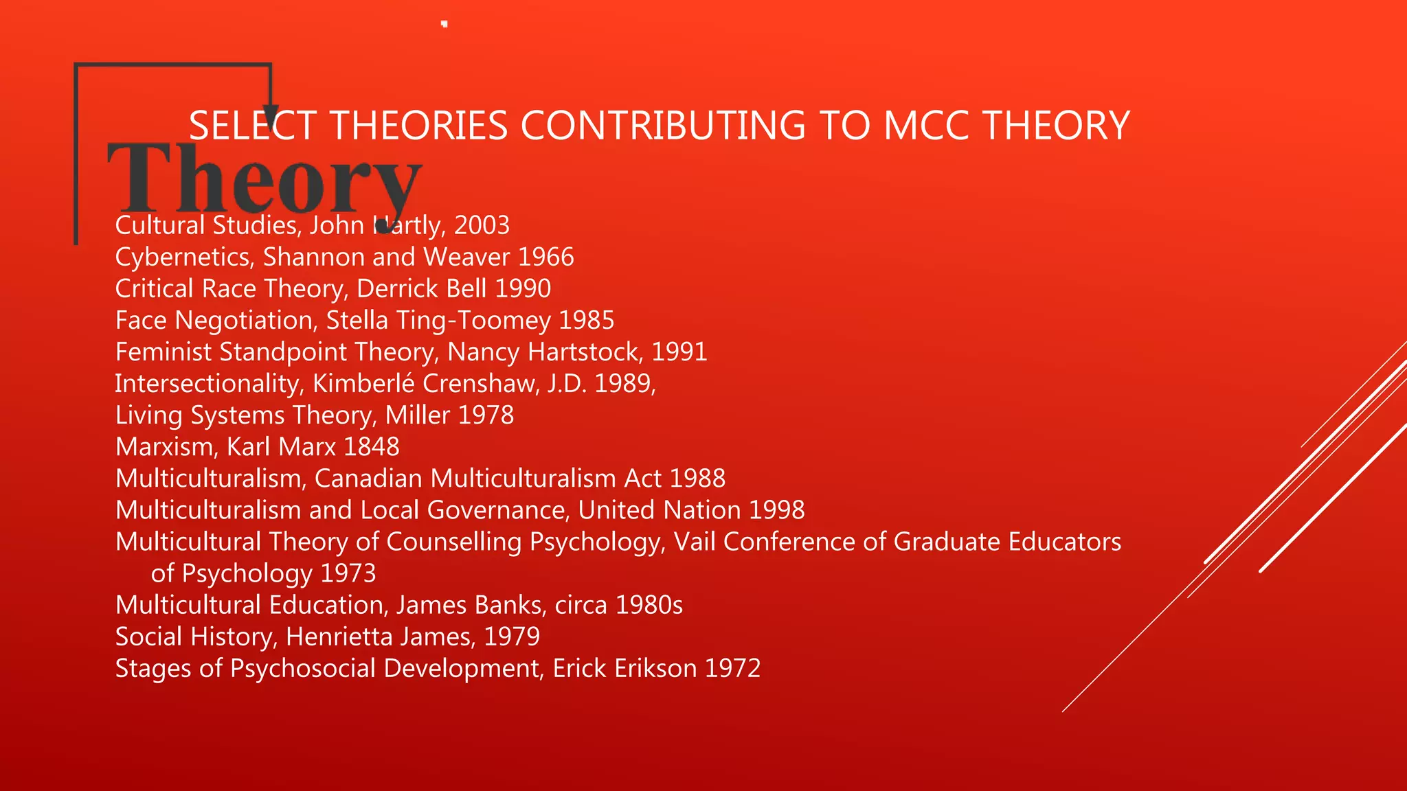 Multicultural communication theory_pptx | PPT