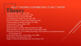 Multicultural communication theory_pptx | PPTX