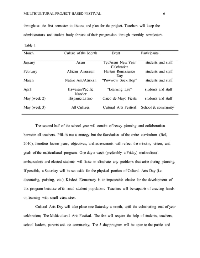 Multicultural Program Final Proposal Project | DOCX