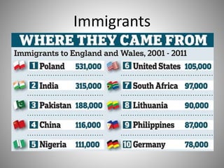 Multiculturalism | PPTX