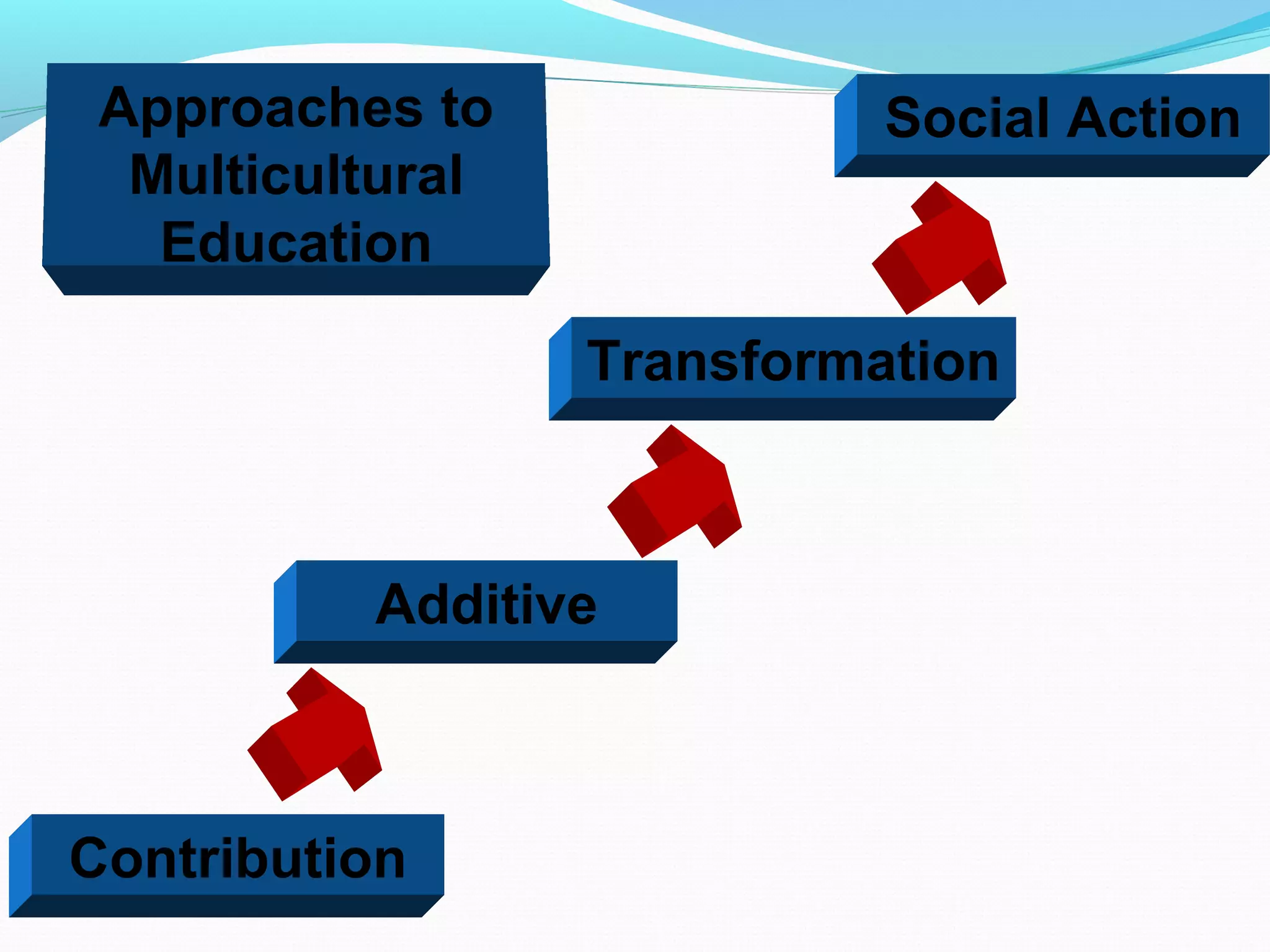 Multiculturalism | PPT