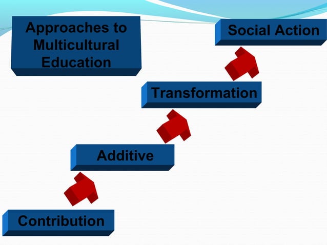 Multiculturalism | PPT