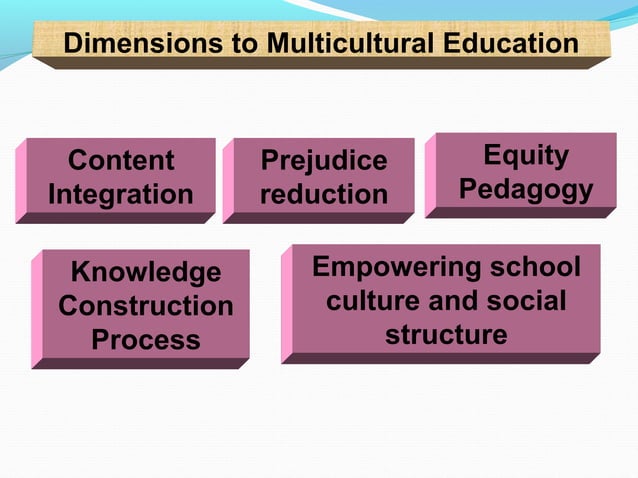 Multiculturalism | PPT