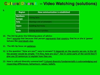Multiculturalism 2013-2014 | PPT