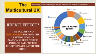 Multiculturalism in the UK and the USA. PPP | PPTX