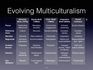 Mainstreaming Multiculturalism: Implementing Diversity and Inclusion | PPT