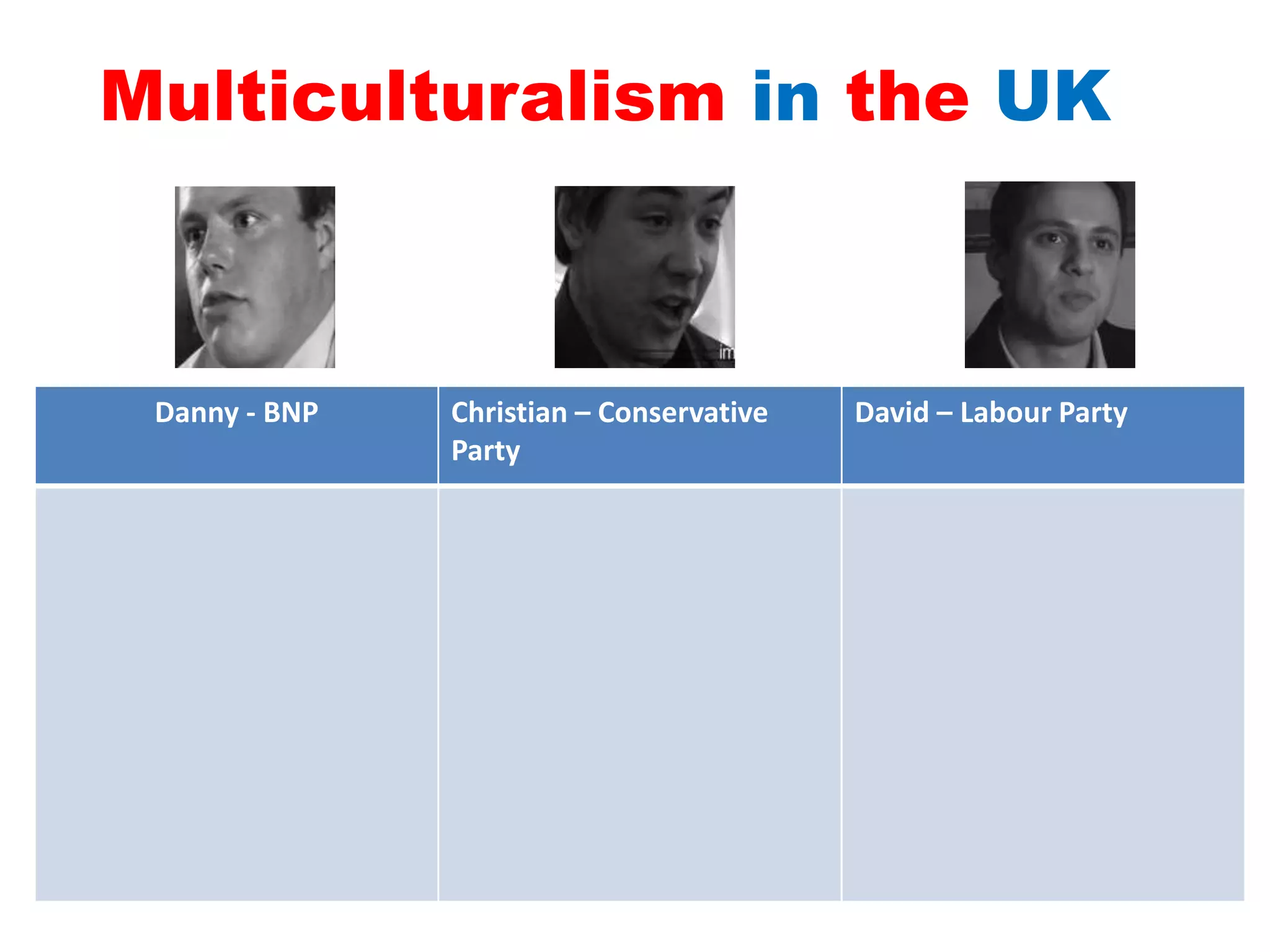 Multiculturalism in the uk | PPTX