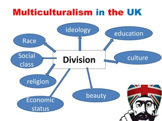 Multiculturalism in the uk | PPTX