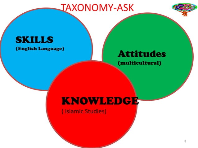 Multicultural perspective nafan | PPT