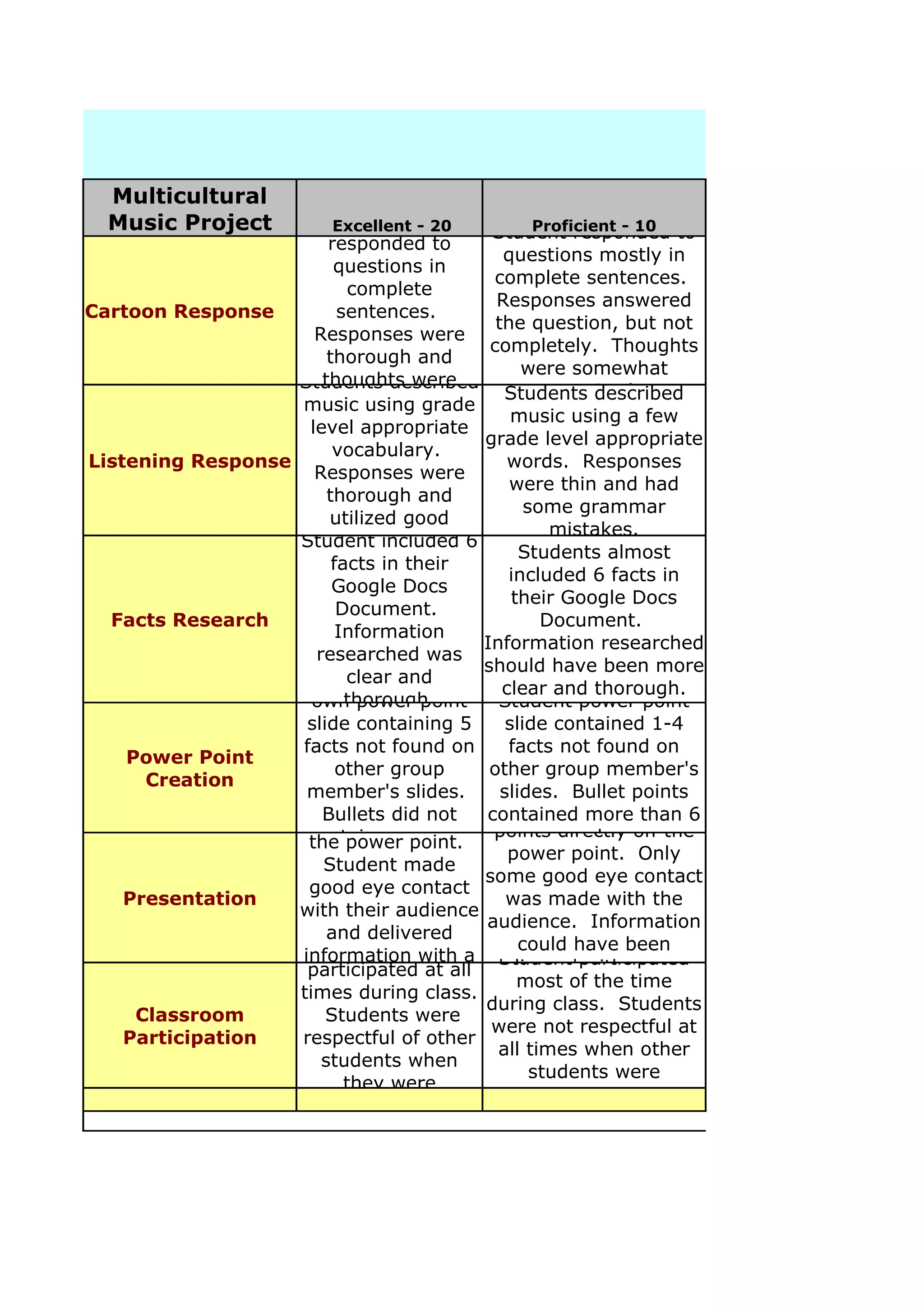 Multicultural Project Rubric | XLS