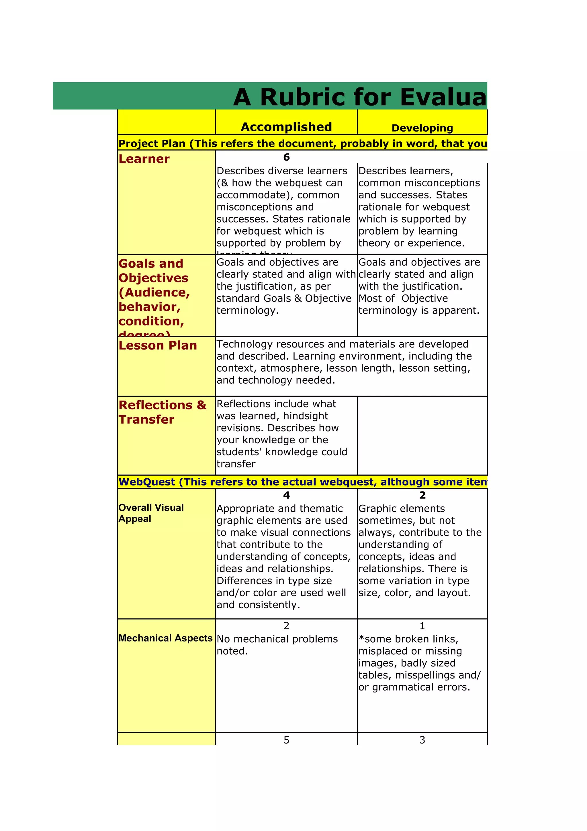 Multicultural Project Rubric | XLS