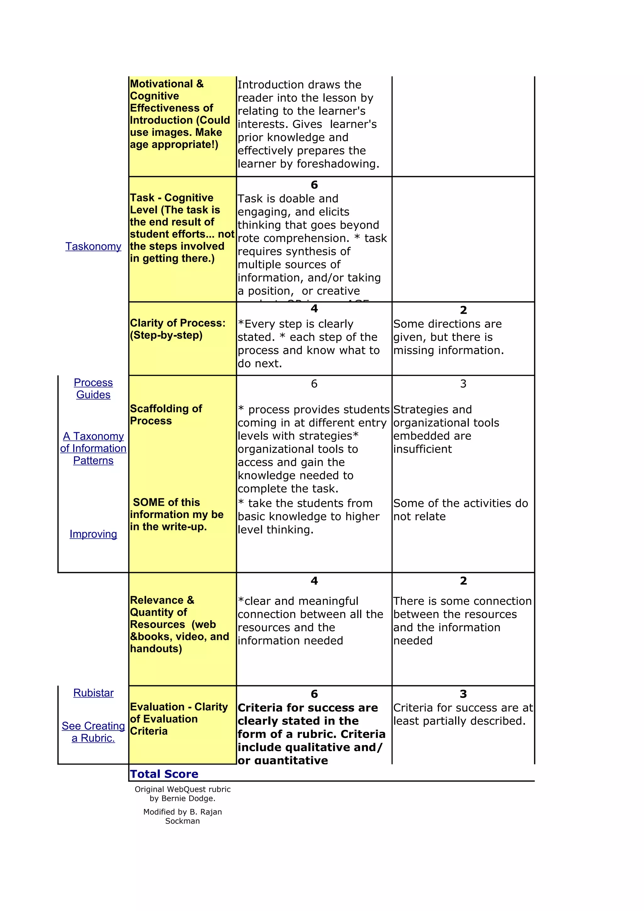 Multicultural Project Rubric | XLS