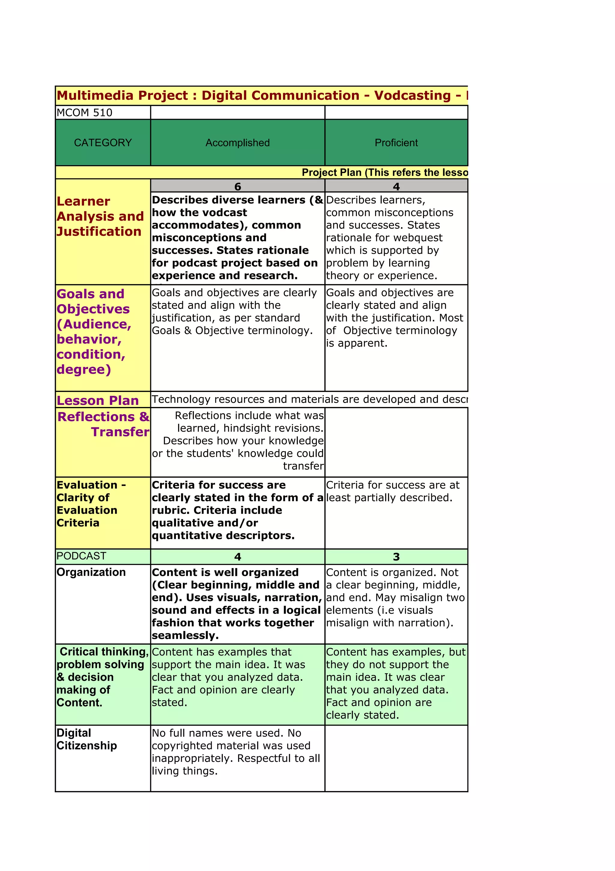 Multicultural Project Rubric | XLS