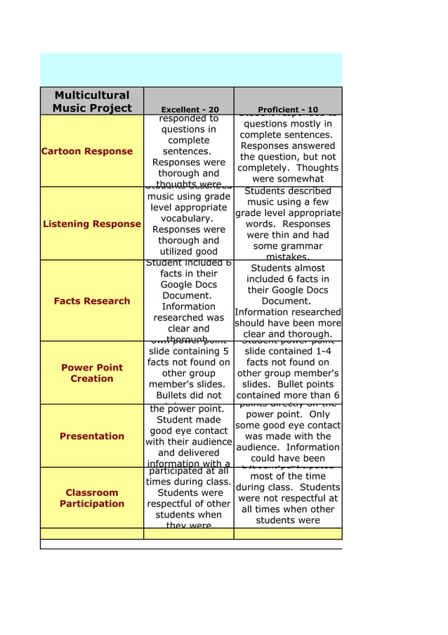 Multicultural Project Rubric | PDF