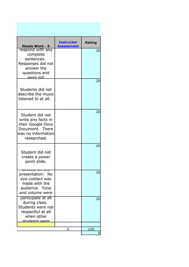 Multicultural Project Rubric | PDF