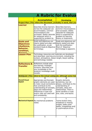 Multicultural Project Rubric | XLS