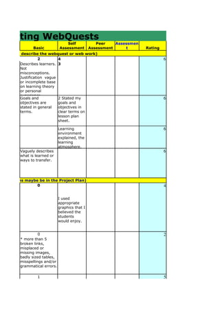 Multicultural Project Rubric | XLS