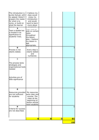 Multicultural Project Rubric | XLS