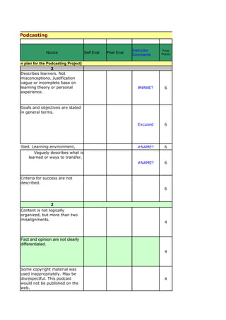 Multicultural Project Rubric | XLS