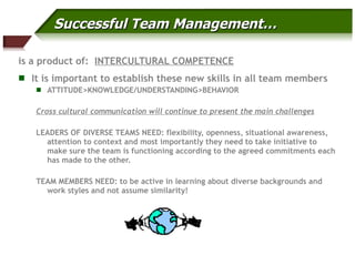 Multicultural work teams haley- final | PPT