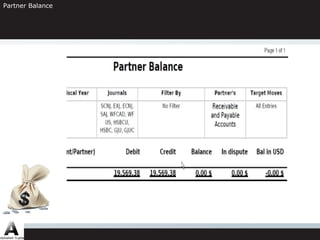 OpenERP / Odoo Multi currency | PPT