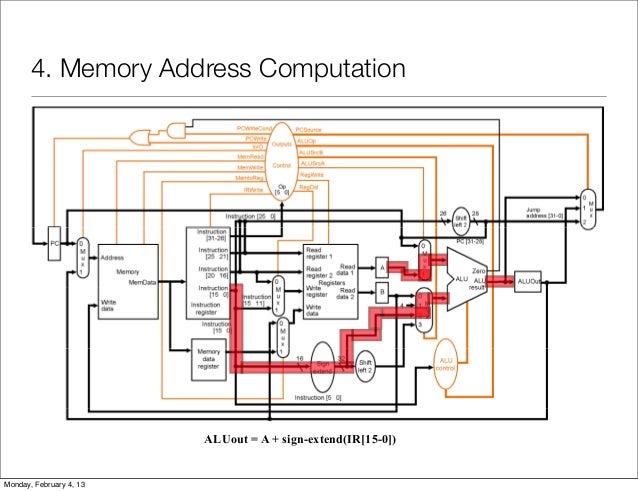 Multi cycle cpu Multi cycle cpu