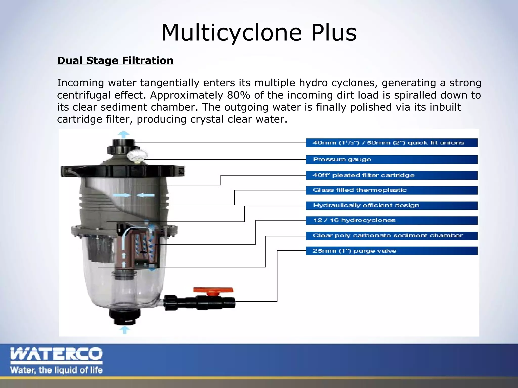Multicyclone | PPT