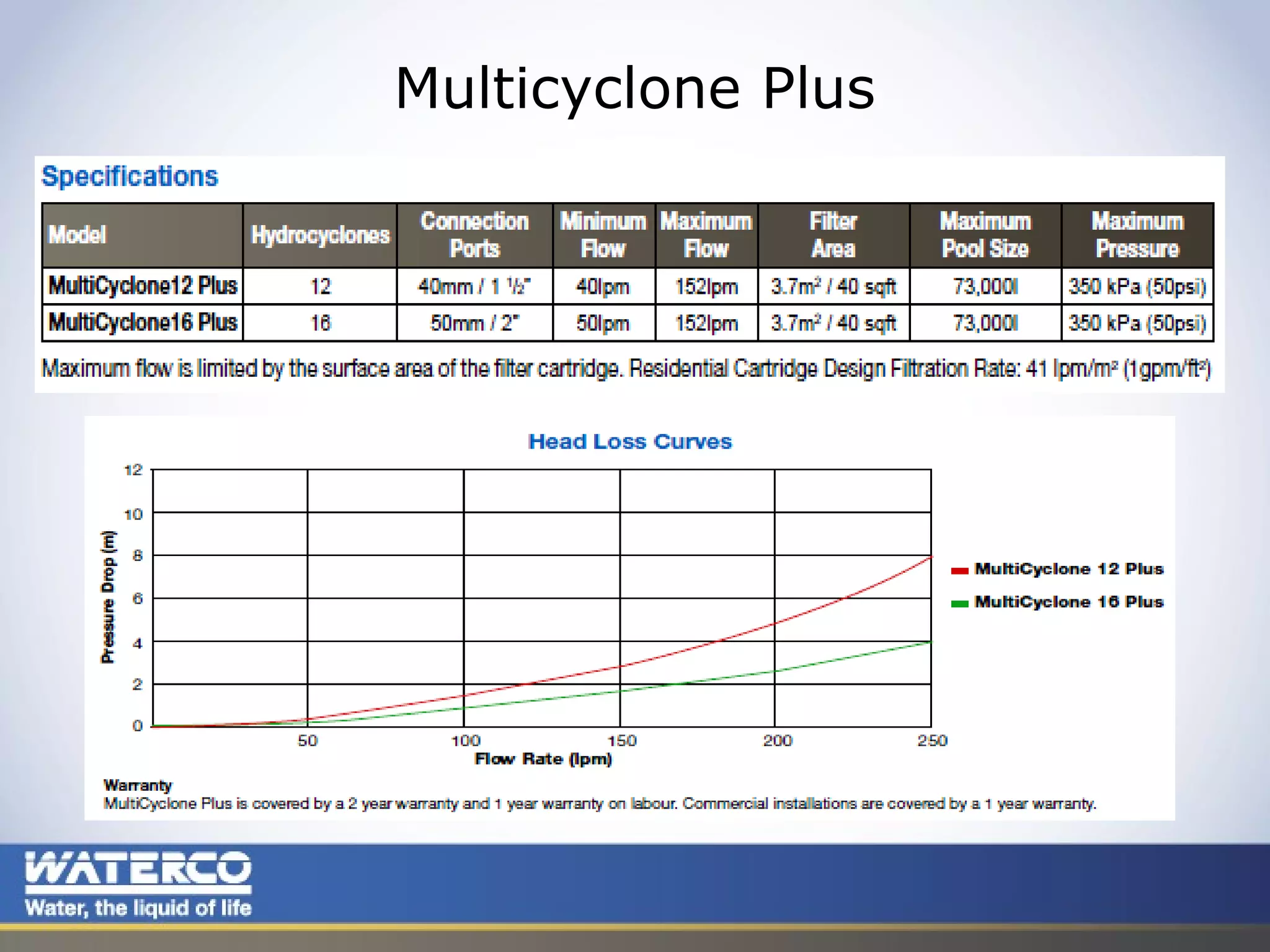 Multicyclone | PPT