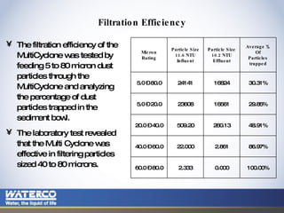 MultiCyclone Centrifugal Water Filtration Presentation | PPT