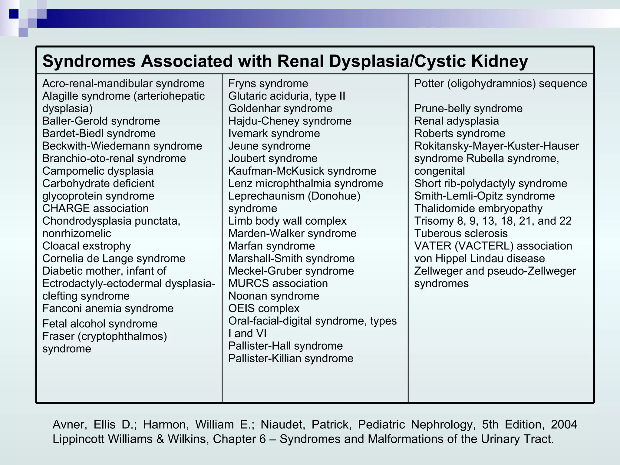 Multicystic Dysplastic Kidney | PPT