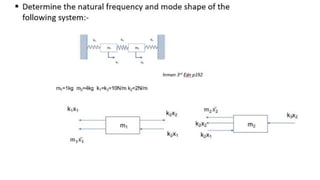 Multi Degrees of Freedom.pptxjjjjjjjjjjjjjjjjjjjjjj | PPTX