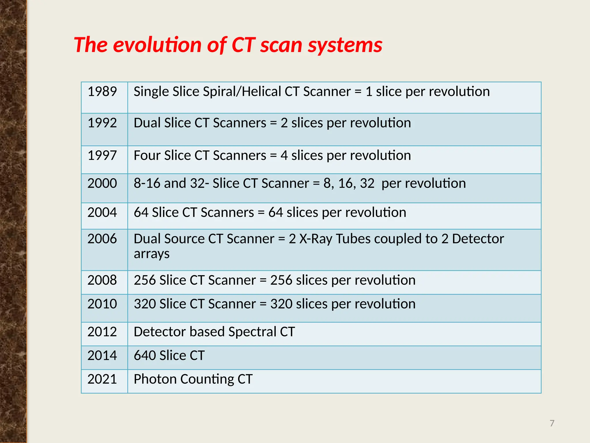 Multi detector CT AND ITS ADVANCEMENTS by joginder.pptx