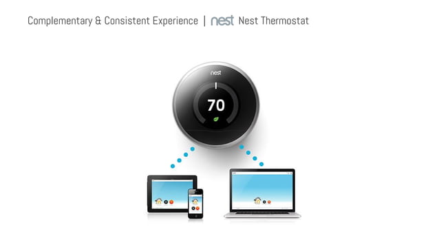 Designing Multi-Device Experiences | PPT