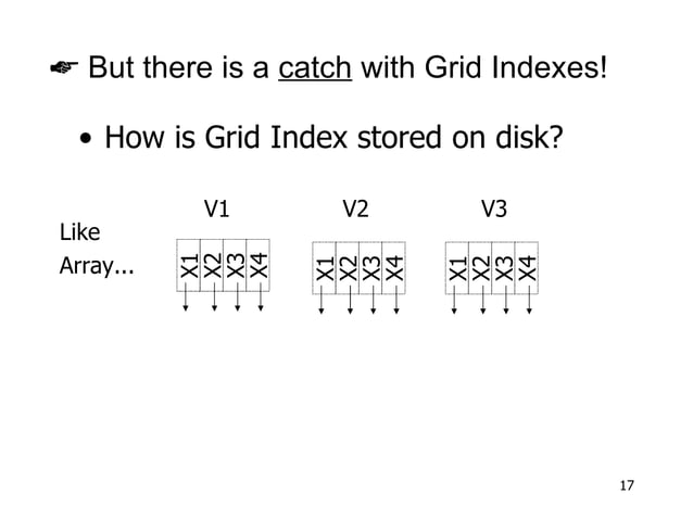 Multidimensional Indexing | PPT