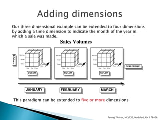 Multidimensioal database | PPT