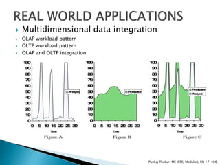 Multidimensioal database | PPT