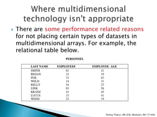 Multidimensioal database | PPT