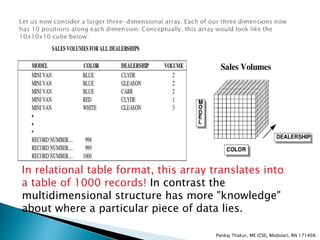 Multidimensioal database | PPTX