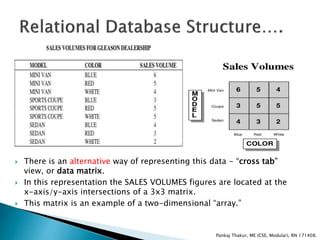 Multidimensioal database | PPTX