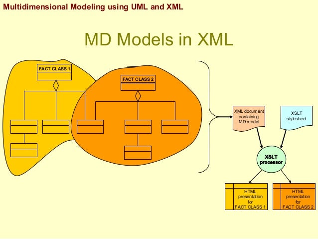 Multidimensional Modeling Using Uml And Xml