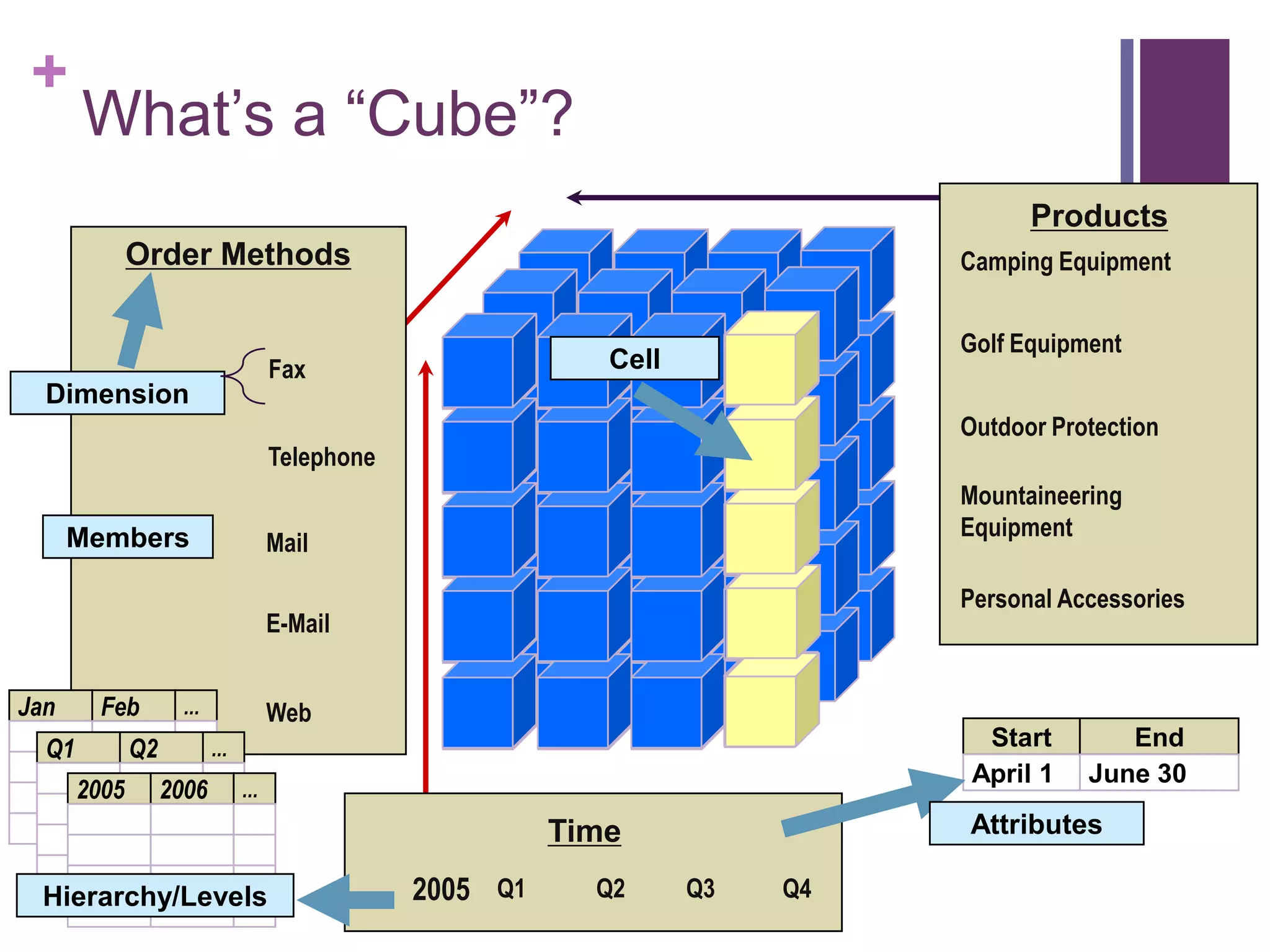 Multidimensional analysis | PPTX